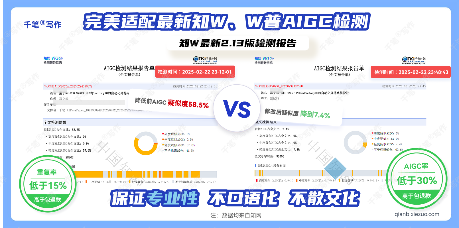 最佳aigc免费降重工具合集！这8款小工具超高效 - 千笔AI写作